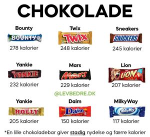 DU KAN SAGTENS TABE DIG, MENS DU NYDER CHOKOLADE
